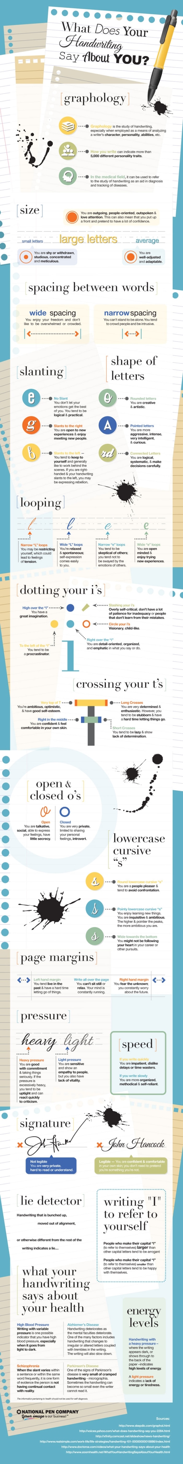 Infographic What Does Your Handwriting Say About You 