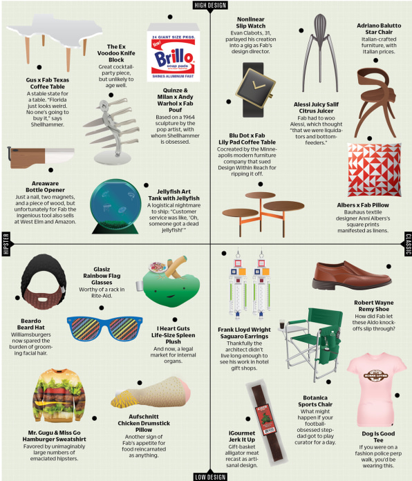 How High Can Fab Climb?