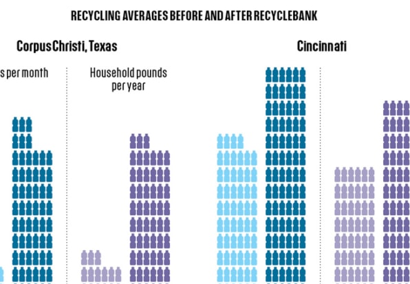 37_Recyclebank