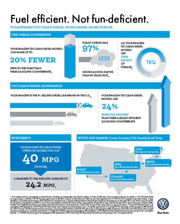 Fuel Efficient. Not fun-deficient.