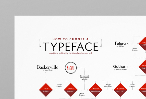 Best Font For Business Cards Change Comin