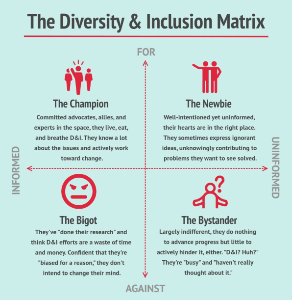 This Simple Chart Will Get You To Rethink Your Diversity Program