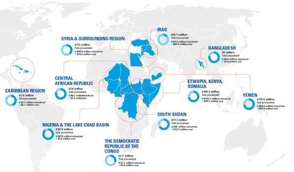 How UNICEF sends lifesaving supplies anywhere within 48 hours