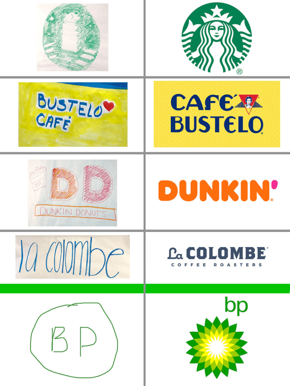 Here's why logos are overrated