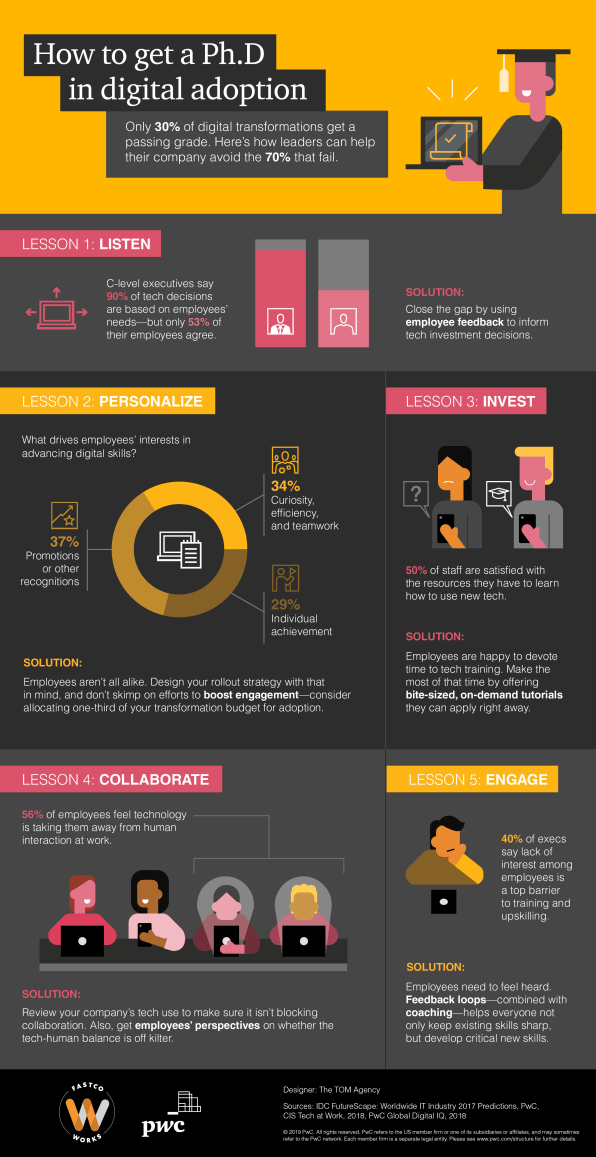 How to get a Ph.D in digital adoption