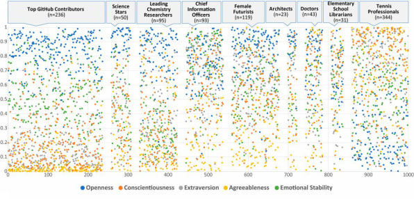 New job search? This brilliant map will point you there