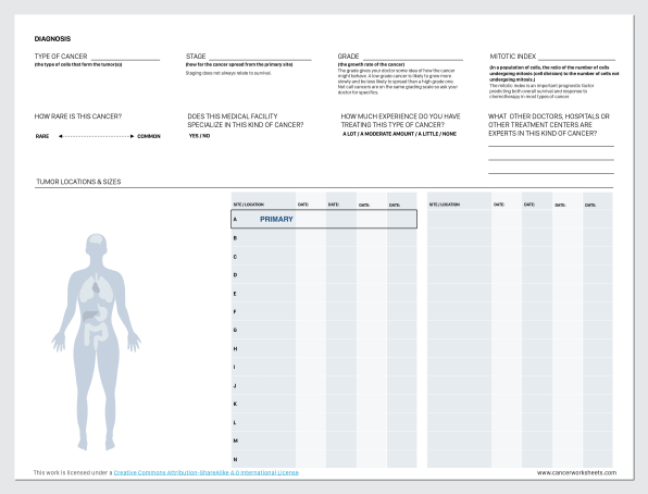 'Cancer worksheets' help manage cancer diagnosis and treatment