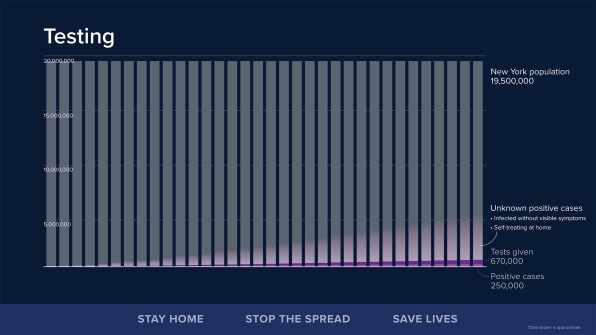 Giorgia Lupi and her Pentagram team reimagine Cuomo's PowerPoints