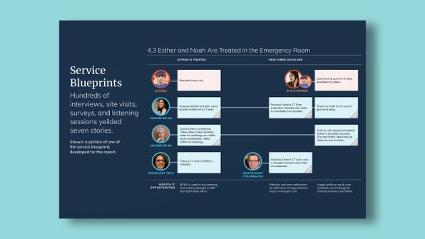 The best health-related projects of 2020