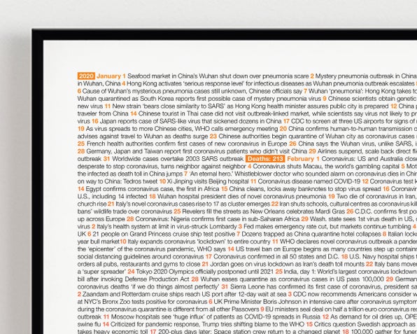 366 headlines that tell the story of the pandemic