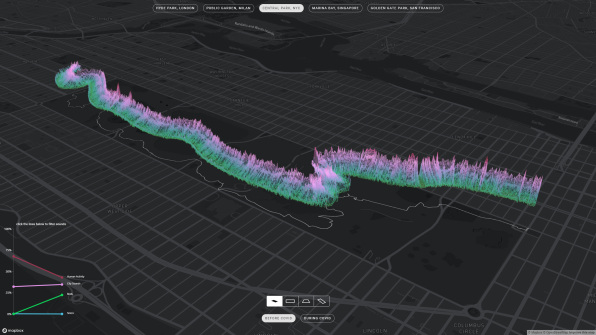 The best data design of 2021