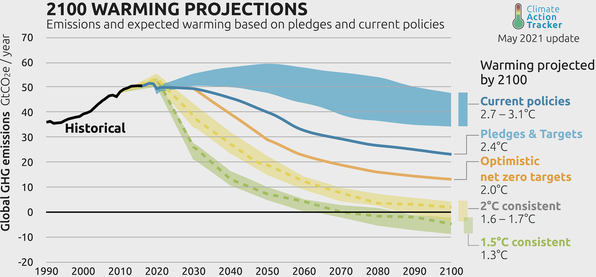 What is COP26? Here’s what's expected from the global climate summit