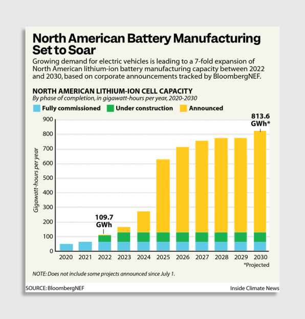 The Midwest's push to become an EV battery manufacturing hub