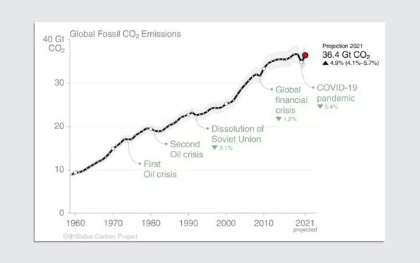3 things world leaders need to know as COP27 kicks off