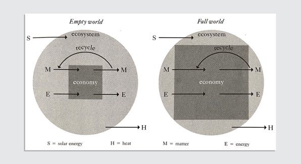 Remembering Herman Daly, the renegade economist who fought for sustain