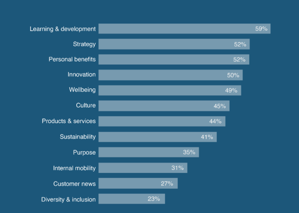 How to motivate different kinds of workers
