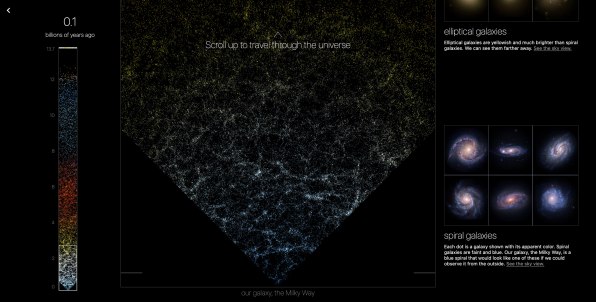 What does the universe look like? This map gives us an idea.