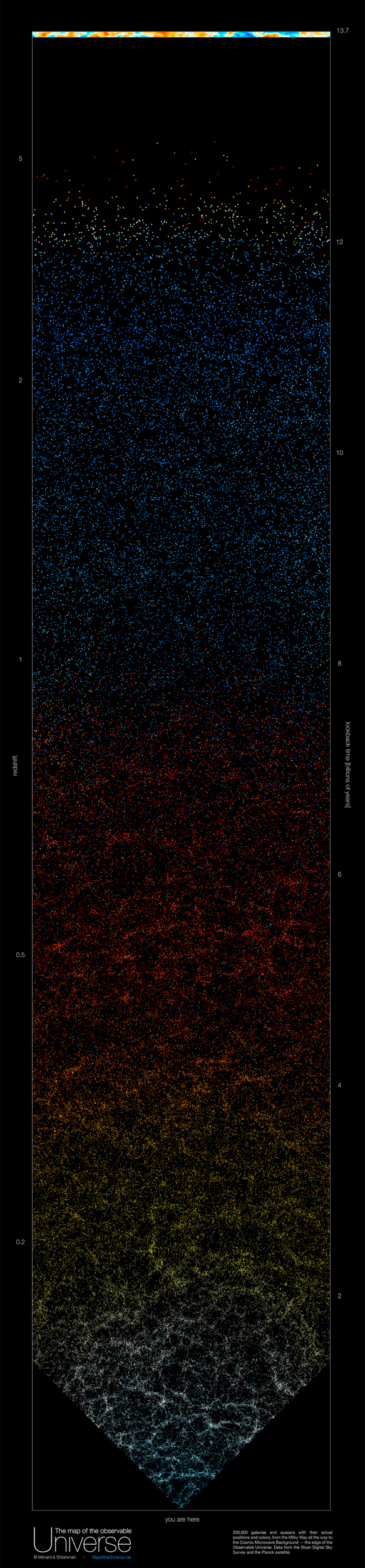 What does the universe look like? This map gives us an idea.