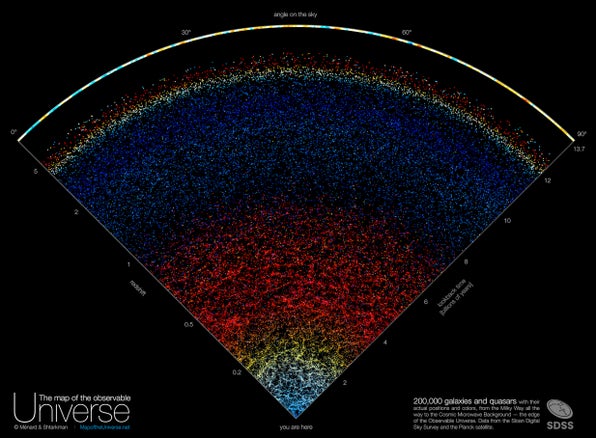 What does the universe look like? This map gives us an idea.