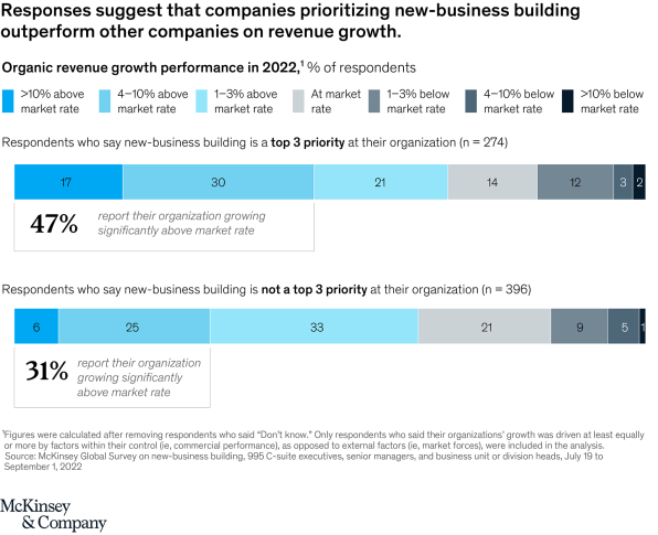 Disrupt the disruptor: why businesses need to reinvent from within