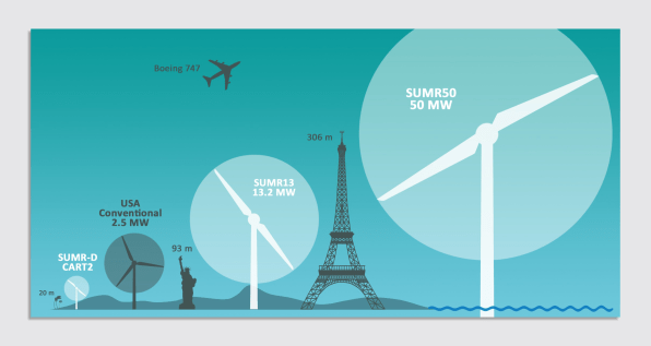 These palm-tree-inspired wind turbines are designed to bend in hurrica