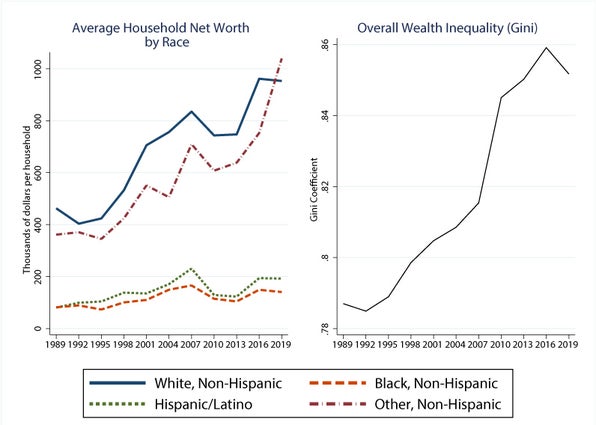 The untold history of Black wealth in America