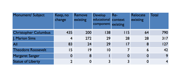 Even Experts Can’t Agree On Monuments–And That’s Okay